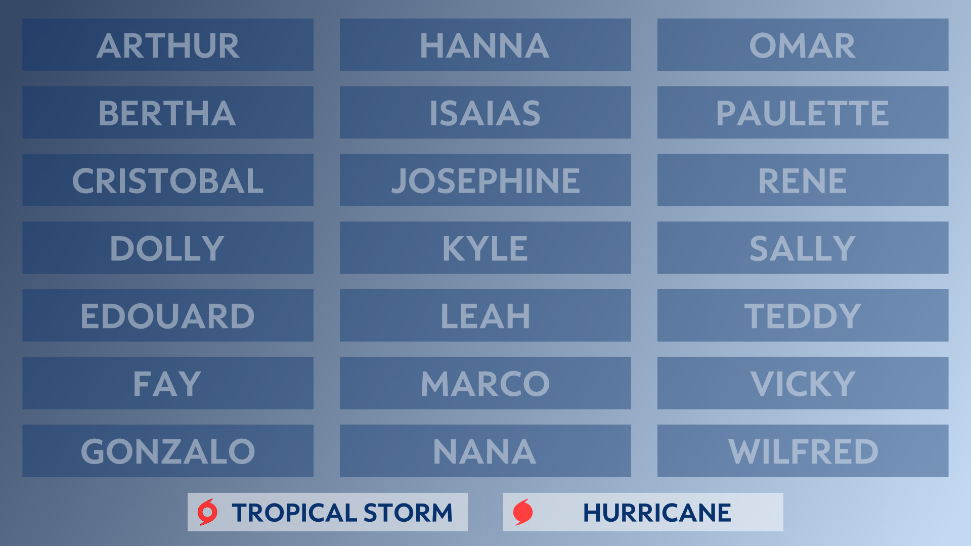 2026 Hurricane names, Information, Safety Tips and More | Spectrum Bay ...