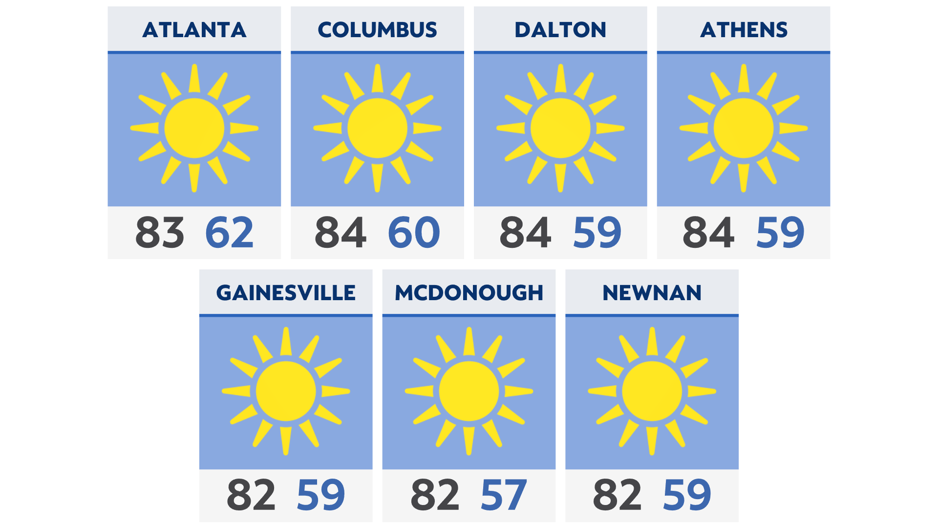 10 Day Forecast Gainesville Georgia