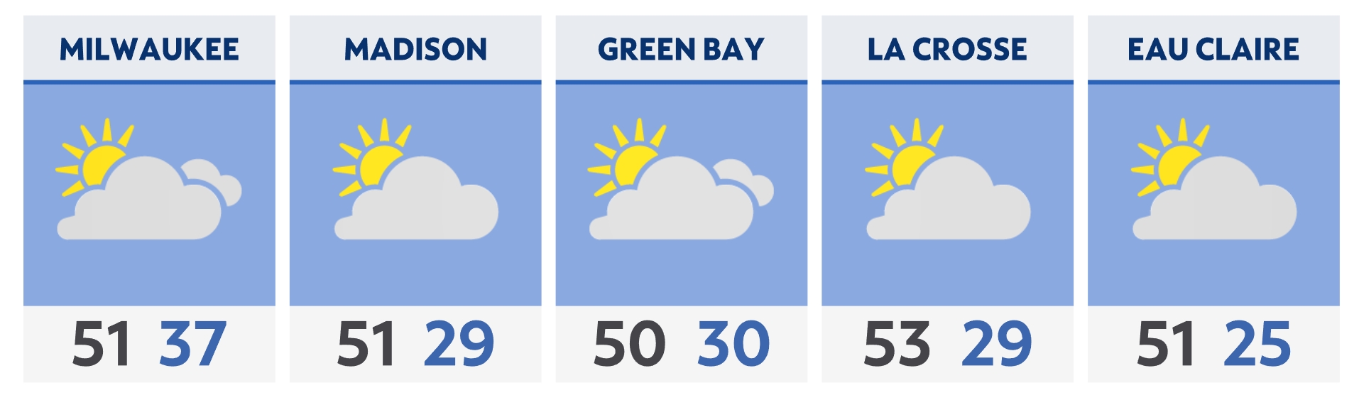 Morning Briefing April 22